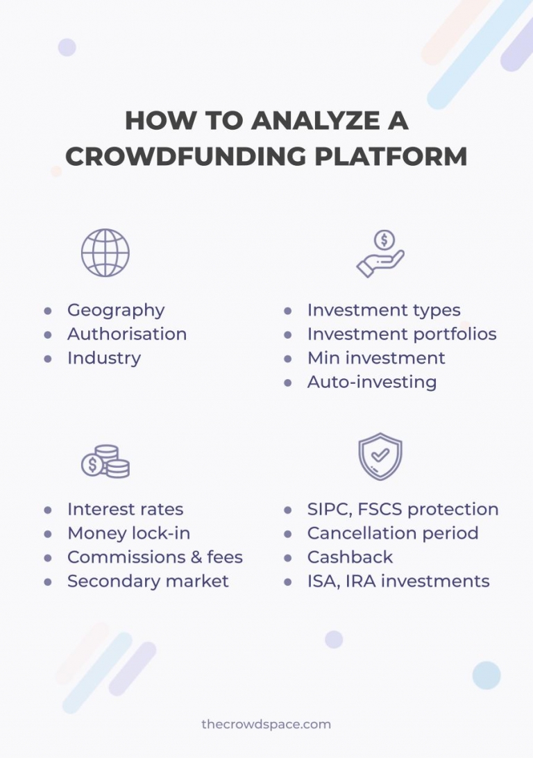 How to pick the best crowdfunding platform for investing | CrowdSpace