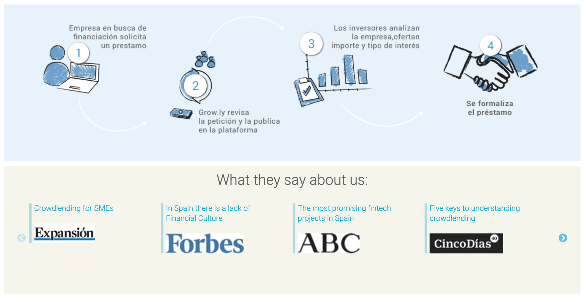 Crowdfunding in Spain: market history and current state | CrowdSpace